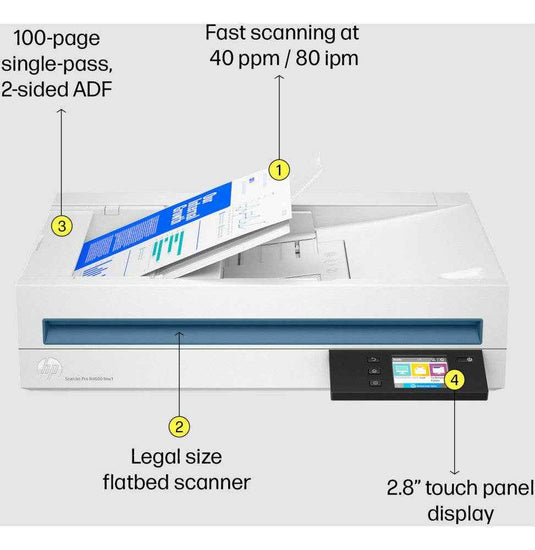 Scanner HP ScanJet Pro N4600 fnw1 ( 20G07A ) – Logically